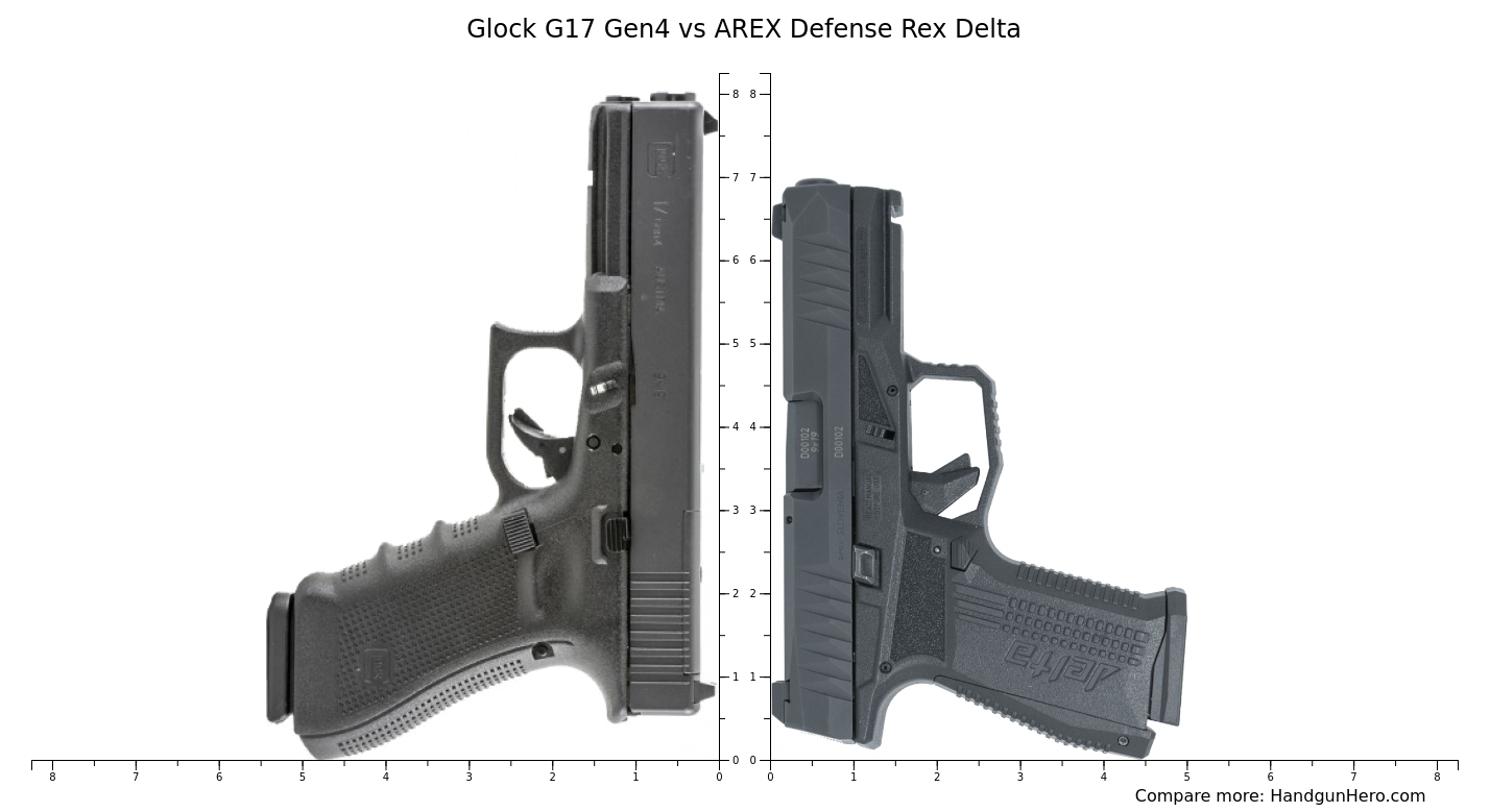Glock G17 Gen4 vs AREX Defense Rex Delta size comparison | Handgun Hero