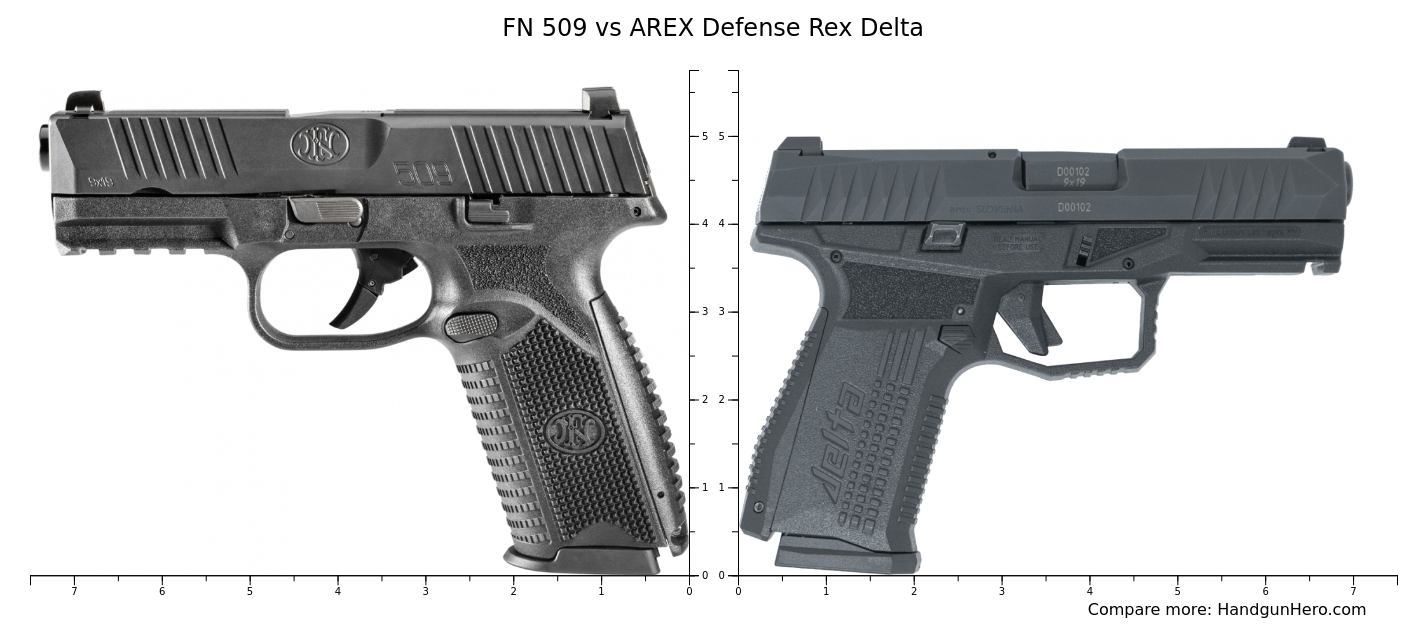 FN 509 vs AREX Defense Rex Delta size comparison | Handgun Hero