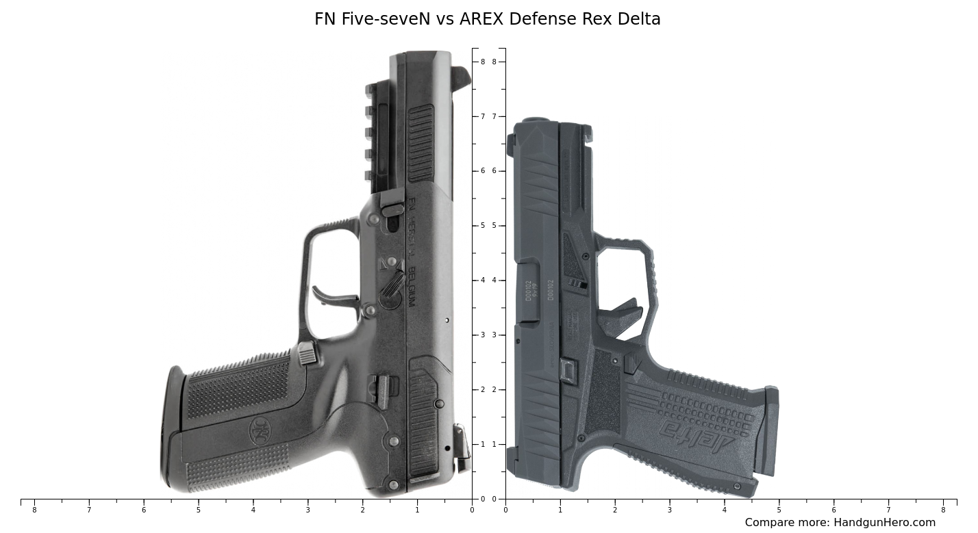 FN Five-seveN vs AREX Defense Rex Delta size comparison | Handgun Hero