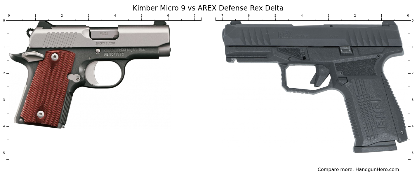 Kimber Micro 9 vs AREX Defense Rex Delta size comparison | Handgun Hero