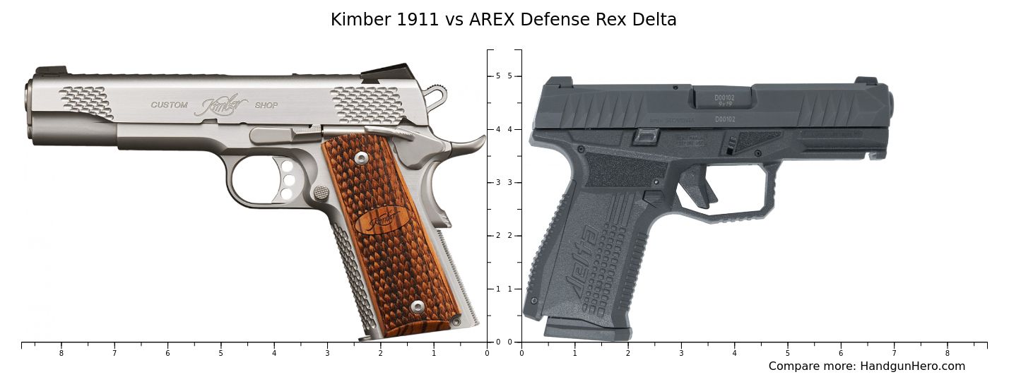 Kimber 1911 vs AREX Defense Rex Delta size comparison | Handgun Hero