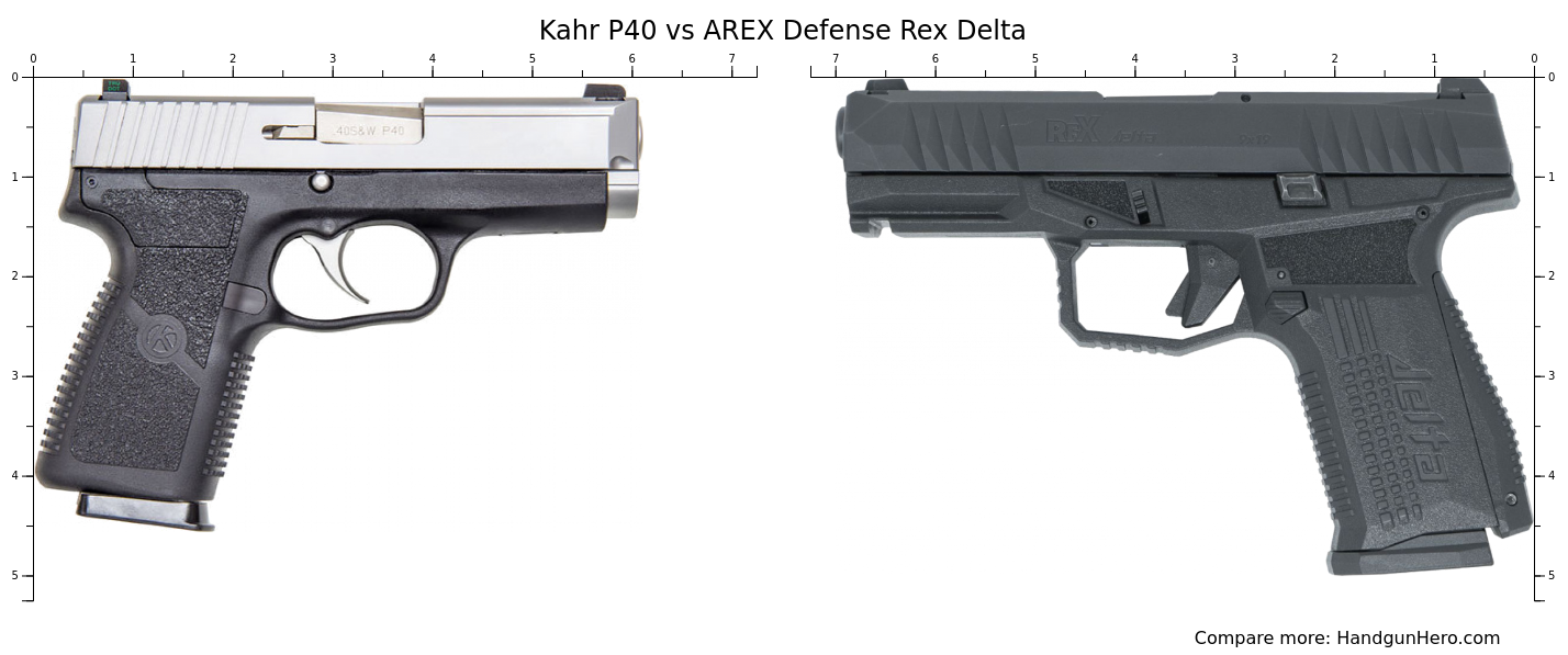 Kahr P40 vs AREX Defense Rex Delta size comparison | Handgun Hero