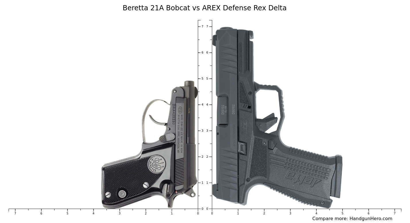 Beretta 21A Bobcat vs AREX Defense Rex Delta size comparison | Handgun Hero