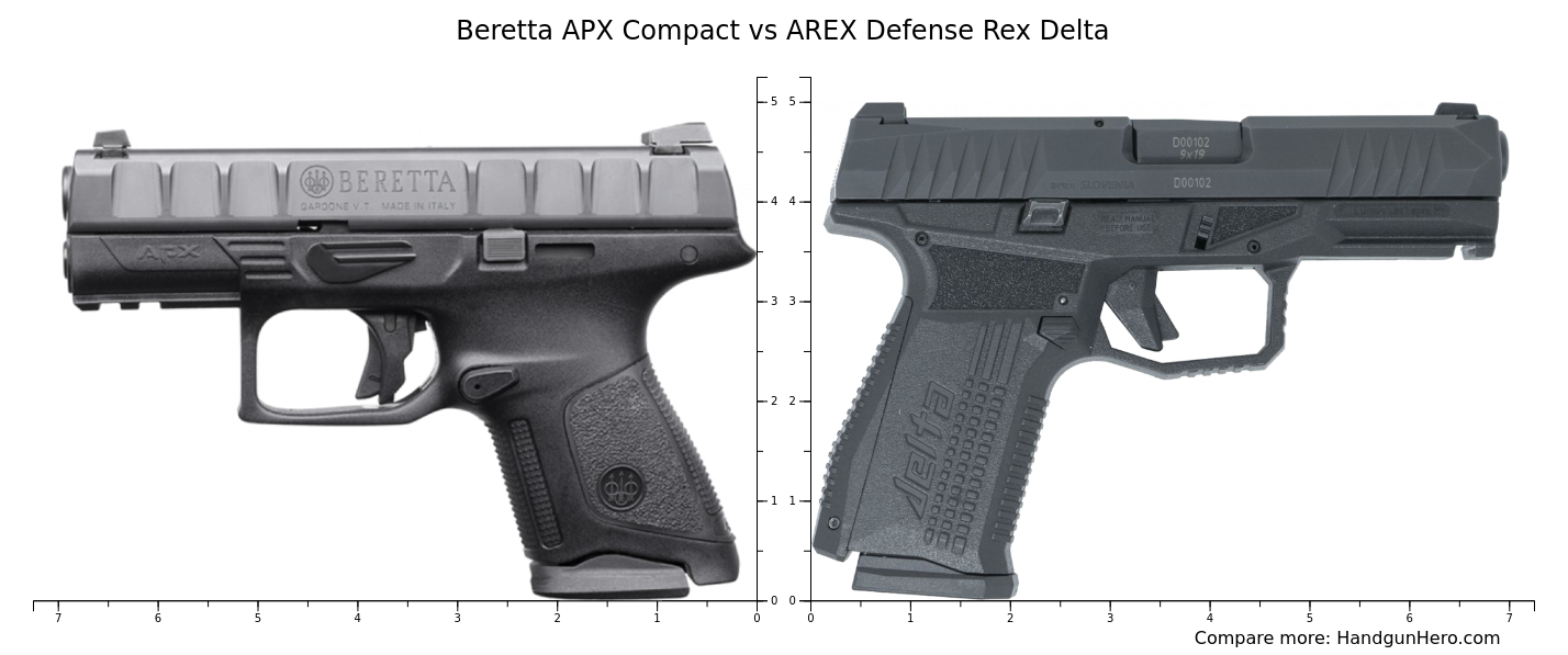 Beretta APX Compact vs AREX Defense Rex Delta size comparison | Handgun ...
