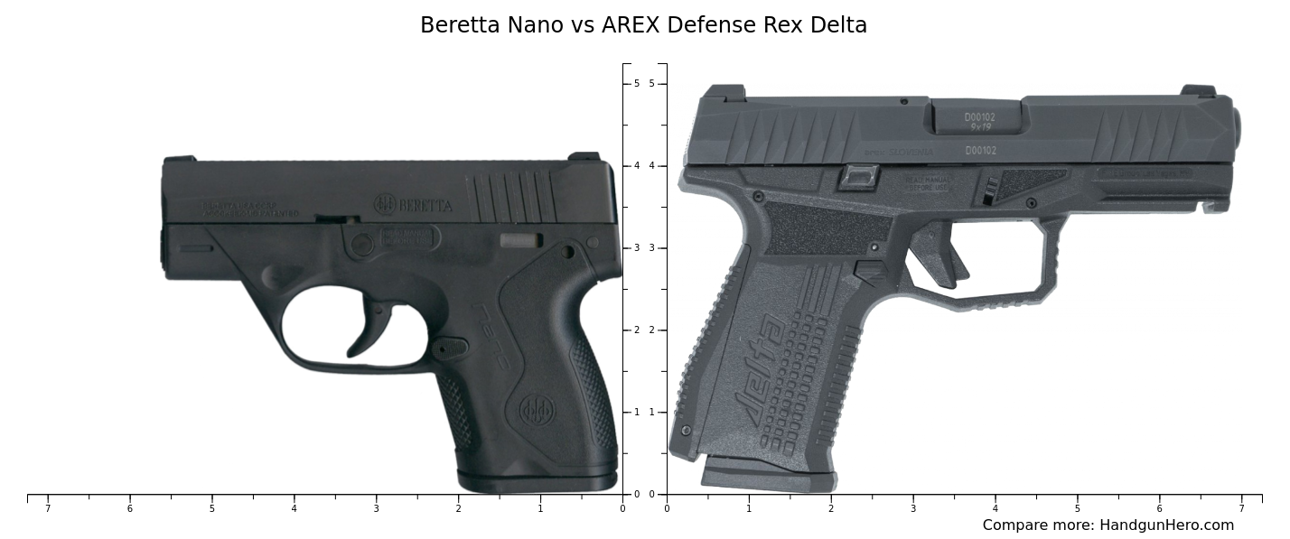 Beretta Nano vs AREX Defense Rex Delta size comparison | Handgun Hero