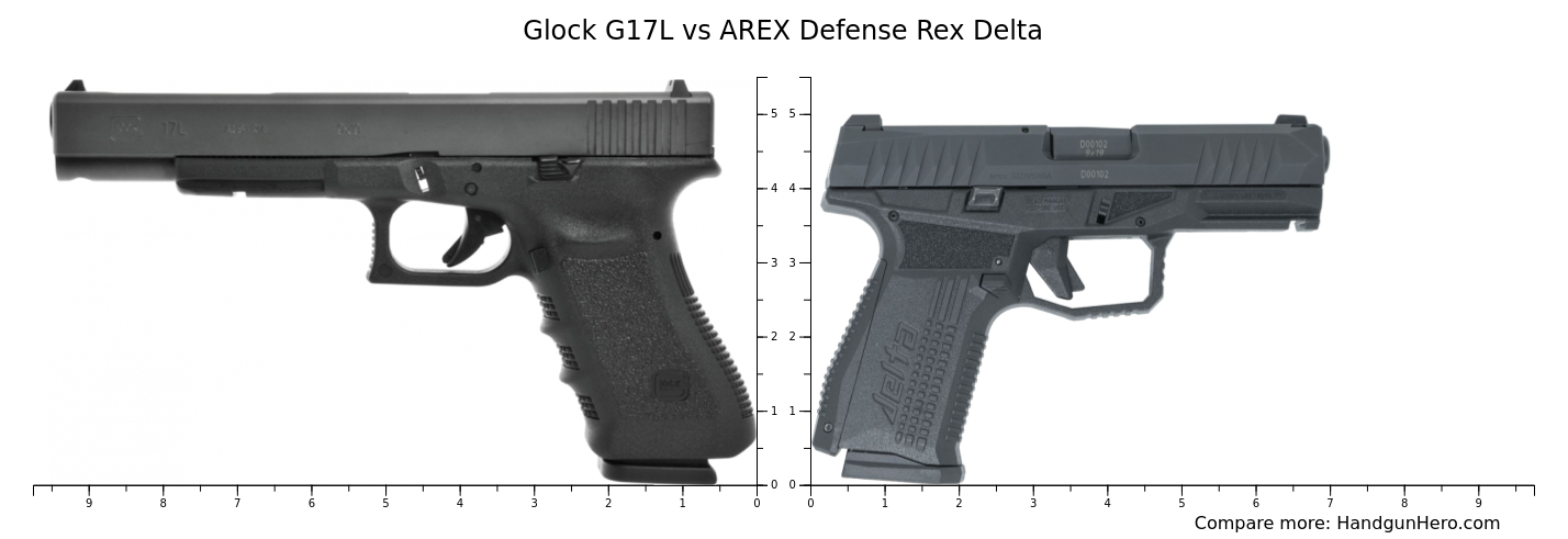 Glock G17L vs AREX Defense Rex Delta size comparison | Handgun Hero