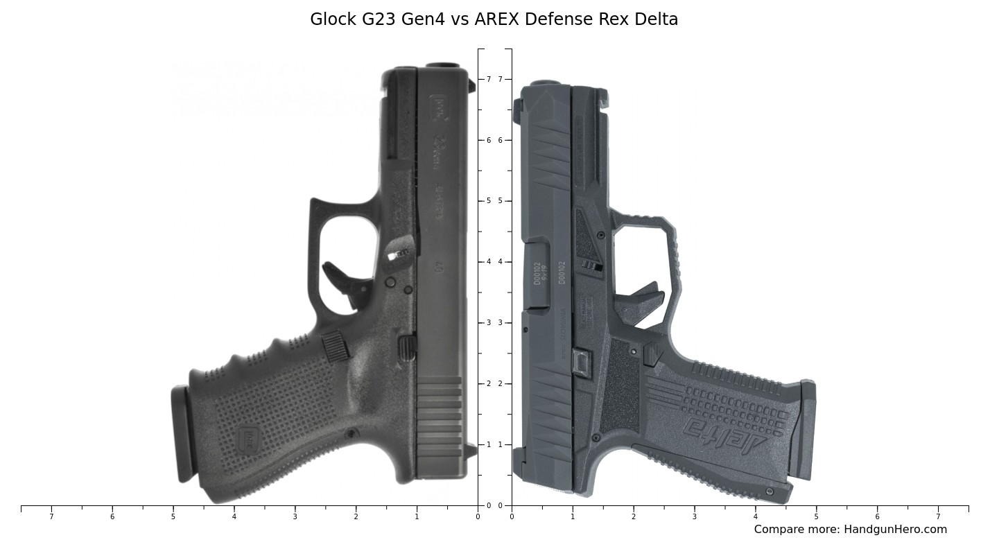 Glock G23 Gen4 vs AREX Defense Rex Delta size comparison | Handgun Hero