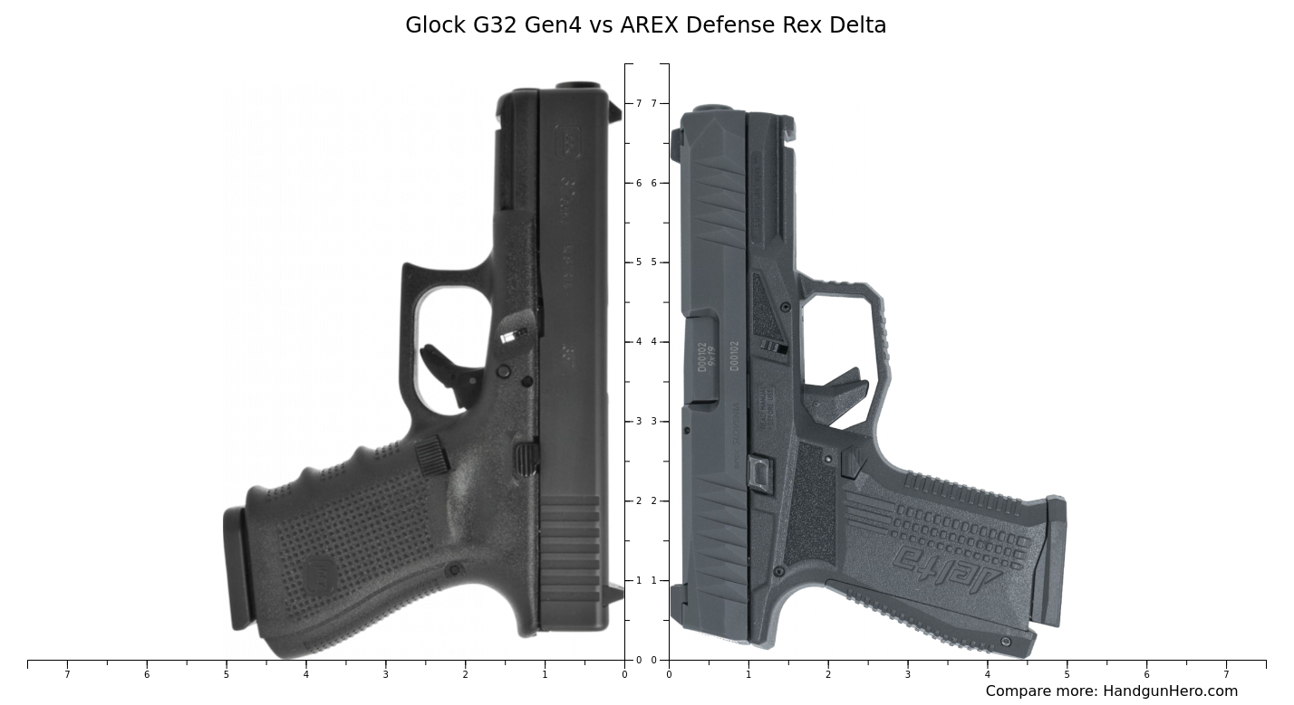 Glock G32 Gen4 vs AREX Defense Rex Delta size comparison | Handgun Hero