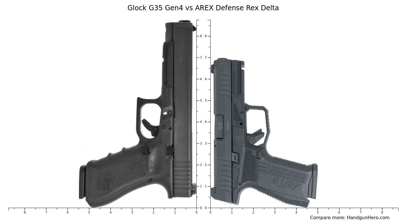 Glock G35 Gen4 vs AREX Defense Rex Delta size comparison | Handgun Hero