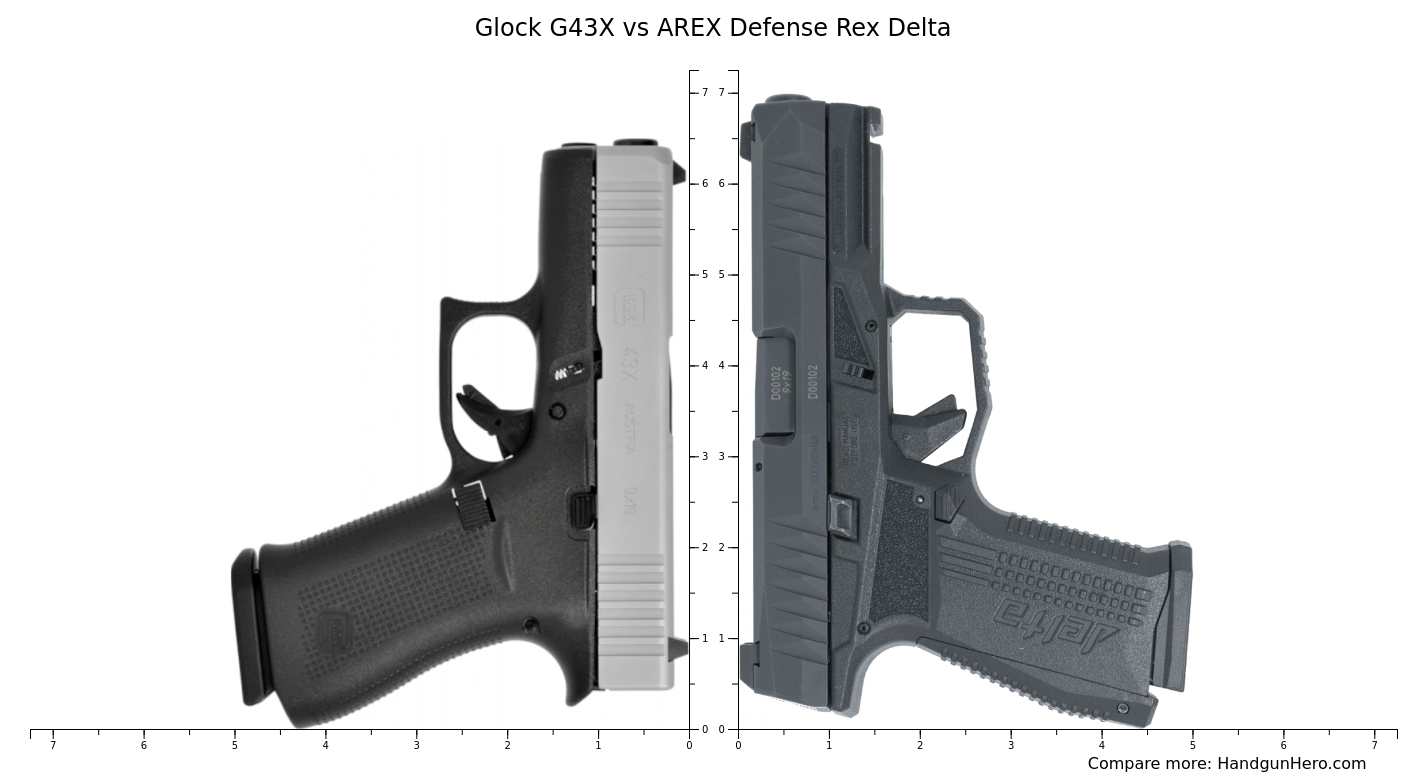 Glock G43X vs AREX Defense Rex Delta size comparison | Handgun Hero