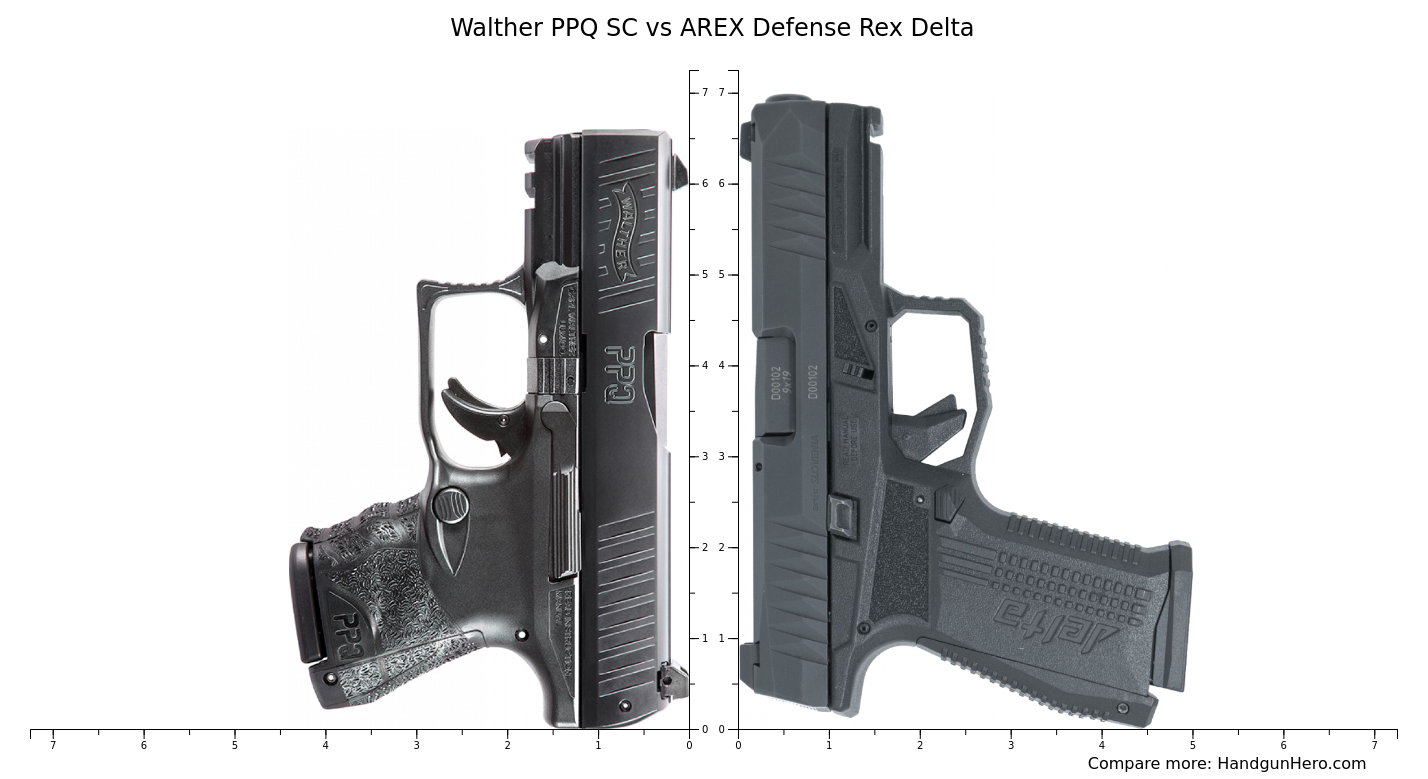 Walther PPQ SC vs AREX Defense Rex Delta size comparison | Handgun Hero