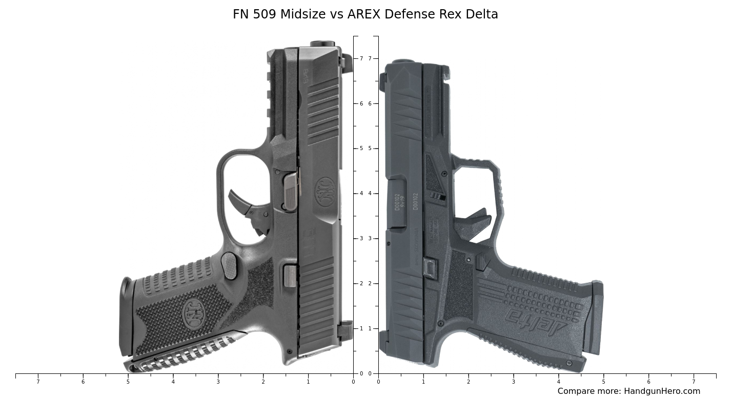 FN 509 Midsize vs AREX Defense Rex Delta size comparison | Handgun Hero