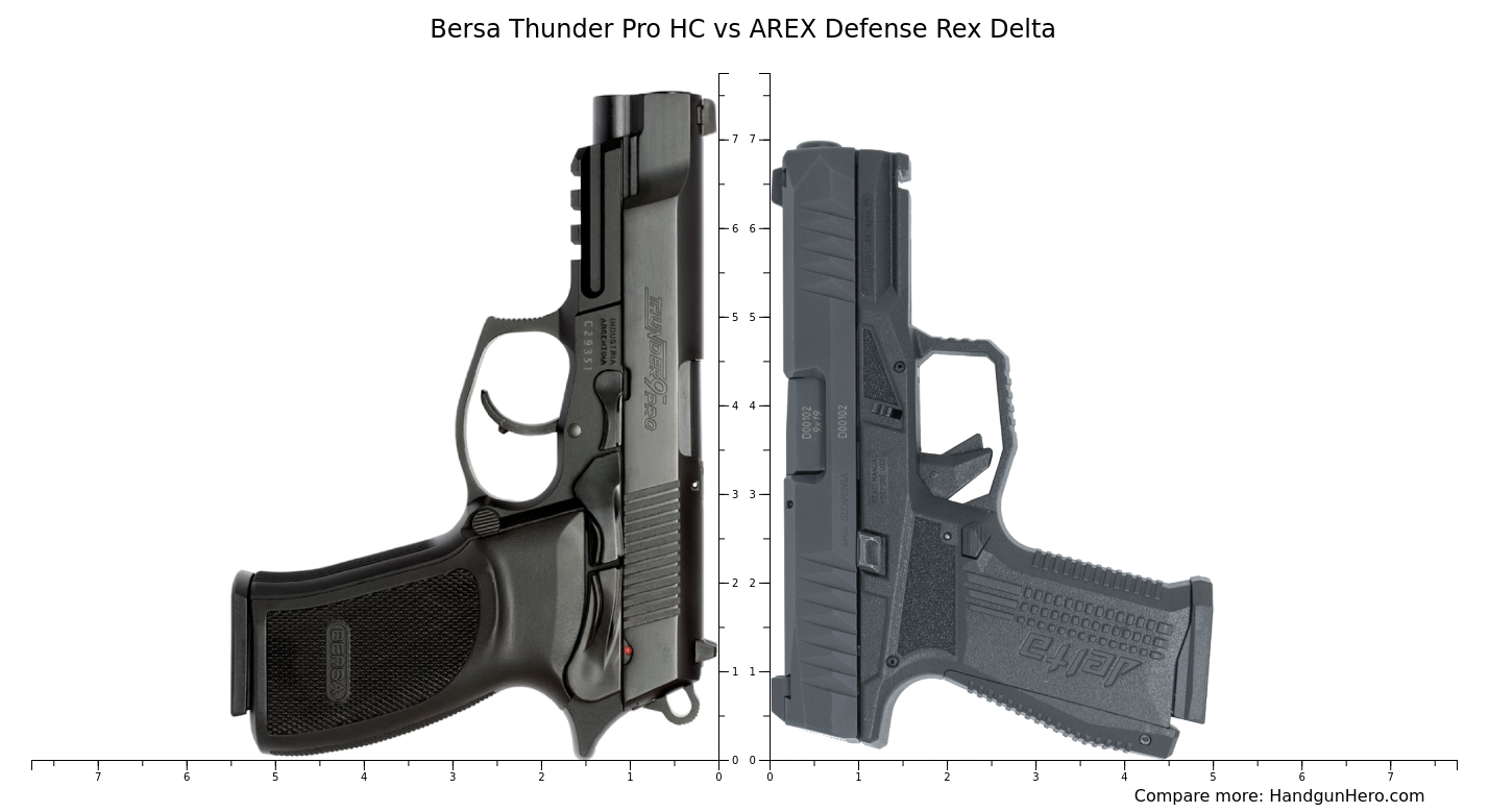 Bersa Thunder Pro HC vs AREX Defense Rex Delta size comparison ...