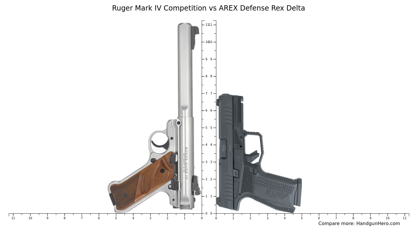 Ruger Mark IV Competition vs AREX Defense Rex Delta size comparison | Handgun Hero