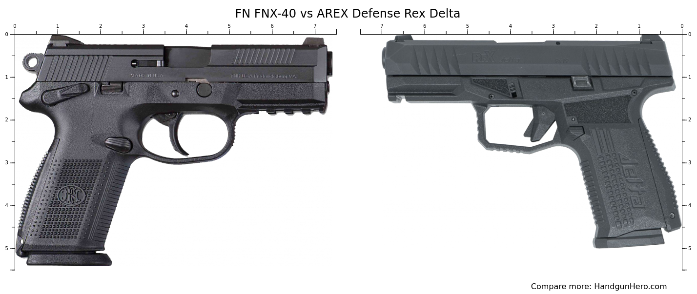 FN FNX-40 vs AREX Defense Rex Delta size comparison | Handgun Hero