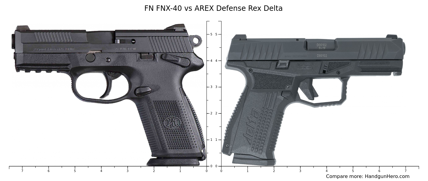 FN FNX-40 vs AREX Defense Rex Delta size comparison | Handgun Hero