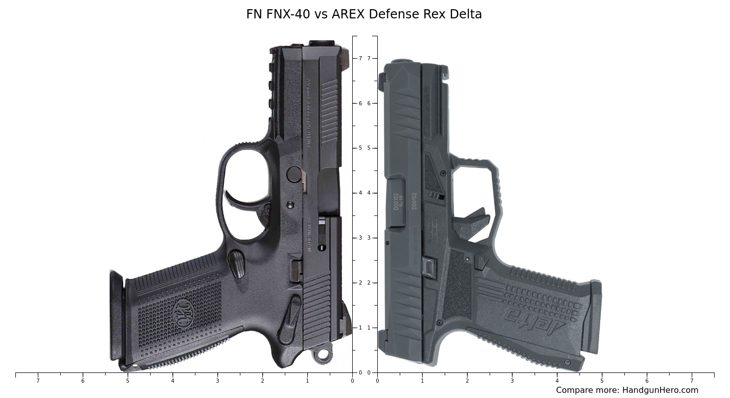FN FNX-40 vs AREX Defense Rex Delta size comparison | Handgun Hero