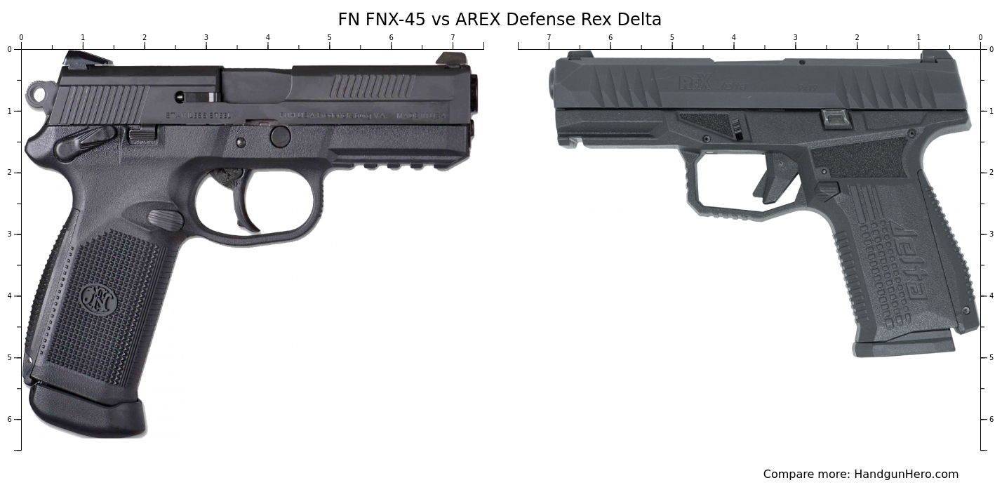 FN FNX-45 vs AREX Defense Rex Delta size comparison | Handgun Hero