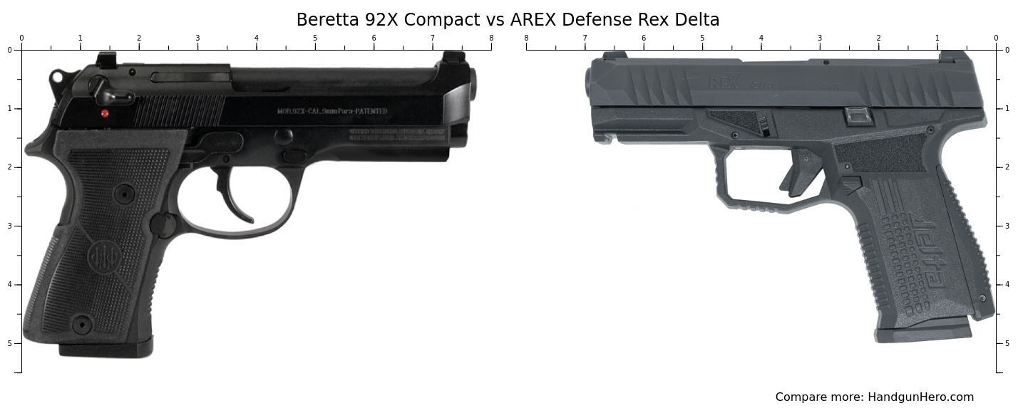 Beretta 92X Compact vs AREX Defense Rex Delta size comparison | Handgun ...