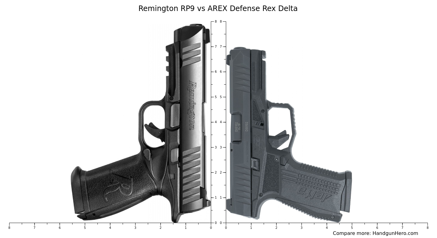 Remington RP9 vs AREX Defense Rex Delta size comparison | Handgun Hero