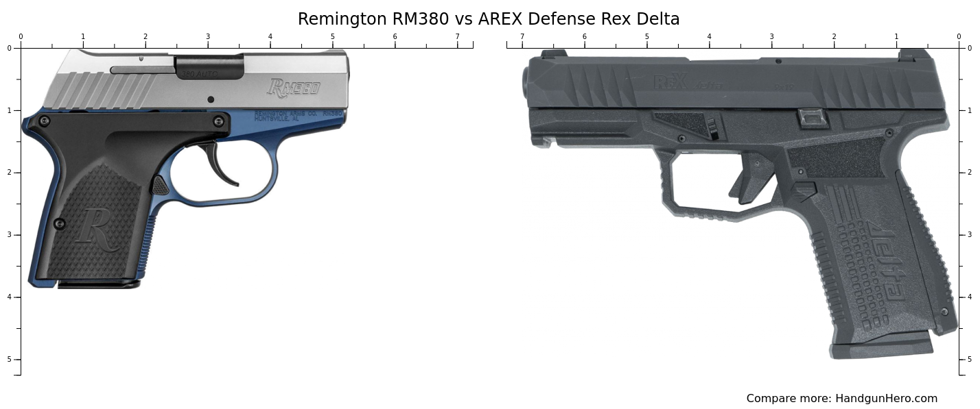 Remington RM380 vs AREX Defense Rex Delta size comparison | Handgun Hero