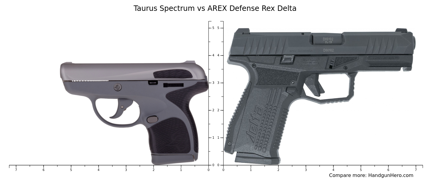 Taurus Spectrum vs AREX Defense Rex Delta size comparison | Handgun Hero