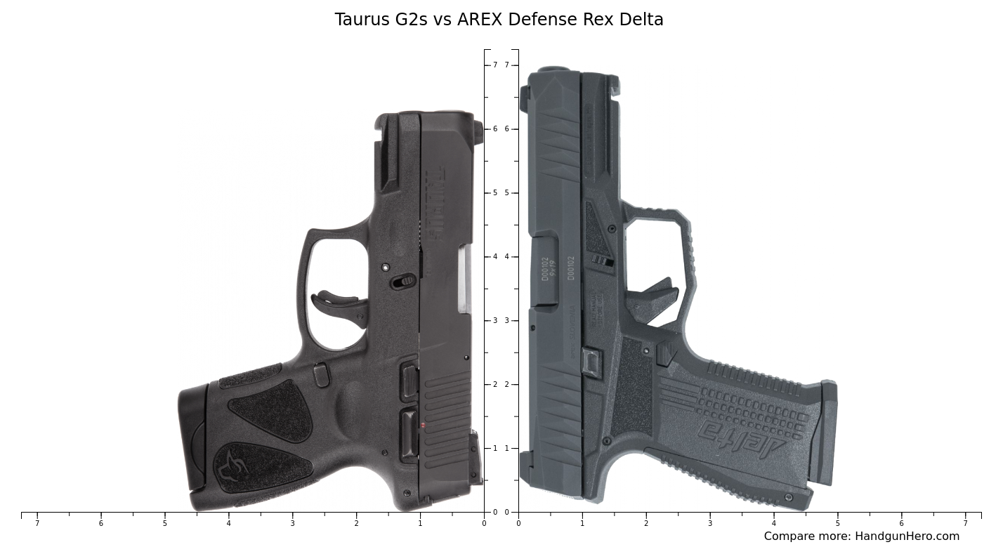 Taurus G2s vs AREX Defense Rex Delta size comparison | Handgun Hero