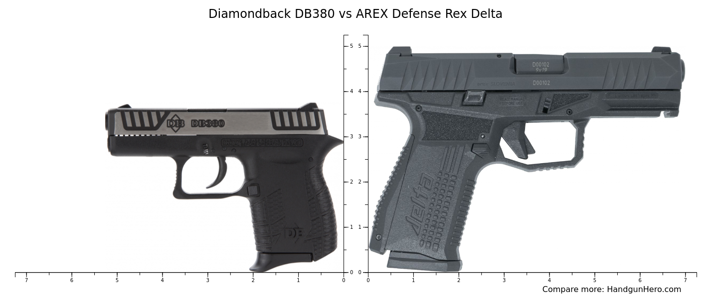 Diamondback DB380 vs AREX Defense Rex Delta size comparison | Handgun Hero