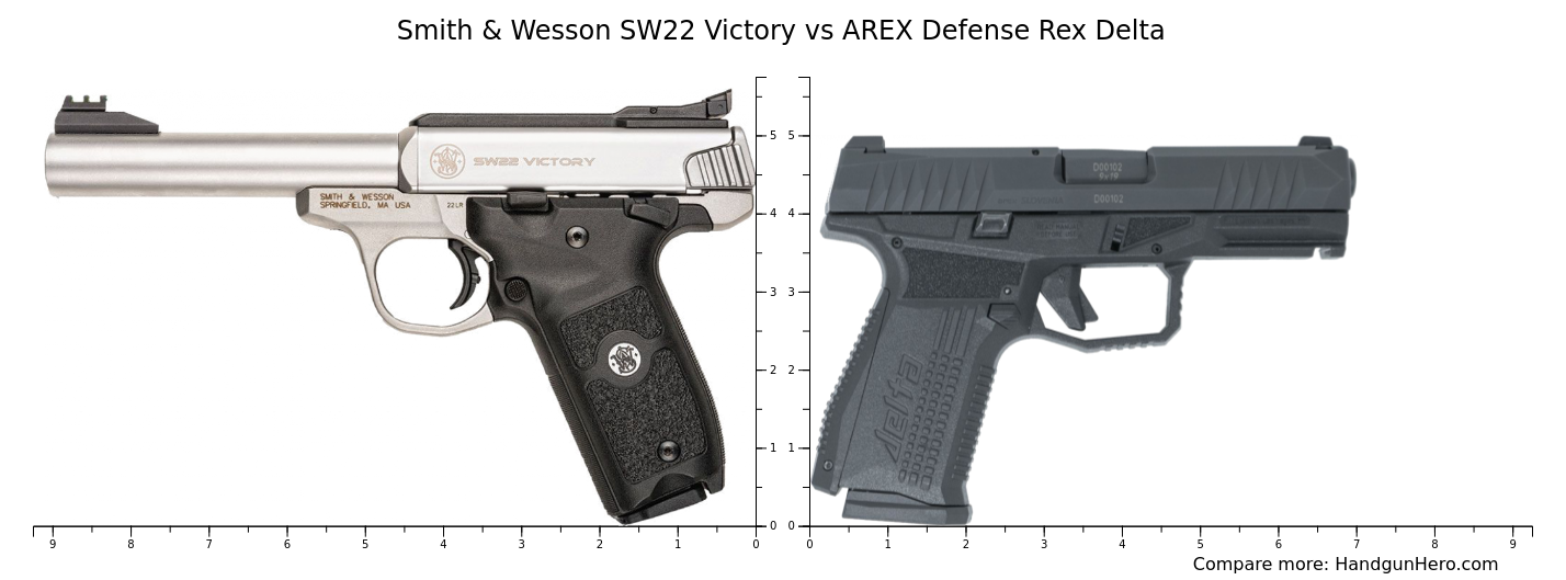 Smith & Wesson SW22 Victory vs AREX Defense Rex Delta size comparison ...