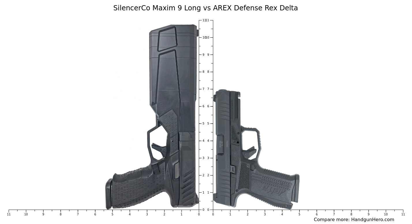 SilencerCo Maxim 9 Long vs AREX Defense Rex Delta size comparison ...