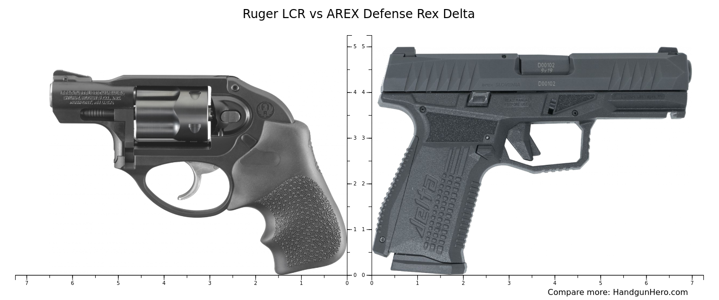 Ruger LCR vs AREX Defense Rex Delta size comparison | Handgun Hero