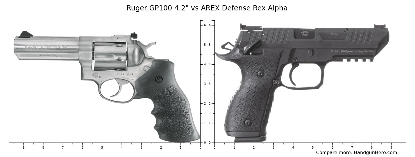 Ruger GP100 4.2" vs AREX Defense Rex Alpha size comparison | Handgun Hero