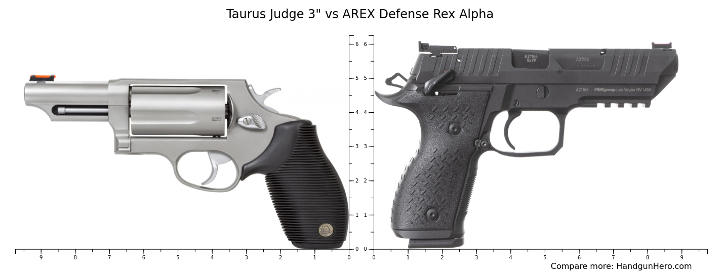 Taurus Judge 3" vs AREX Defense Rex Alpha size comparison | Handgun Hero