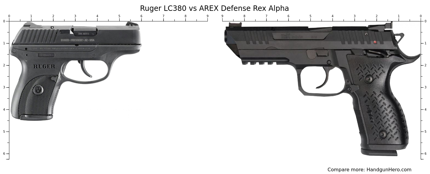 Ruger LC380 vs AREX Defense Rex Alpha size comparison | Handgun Hero