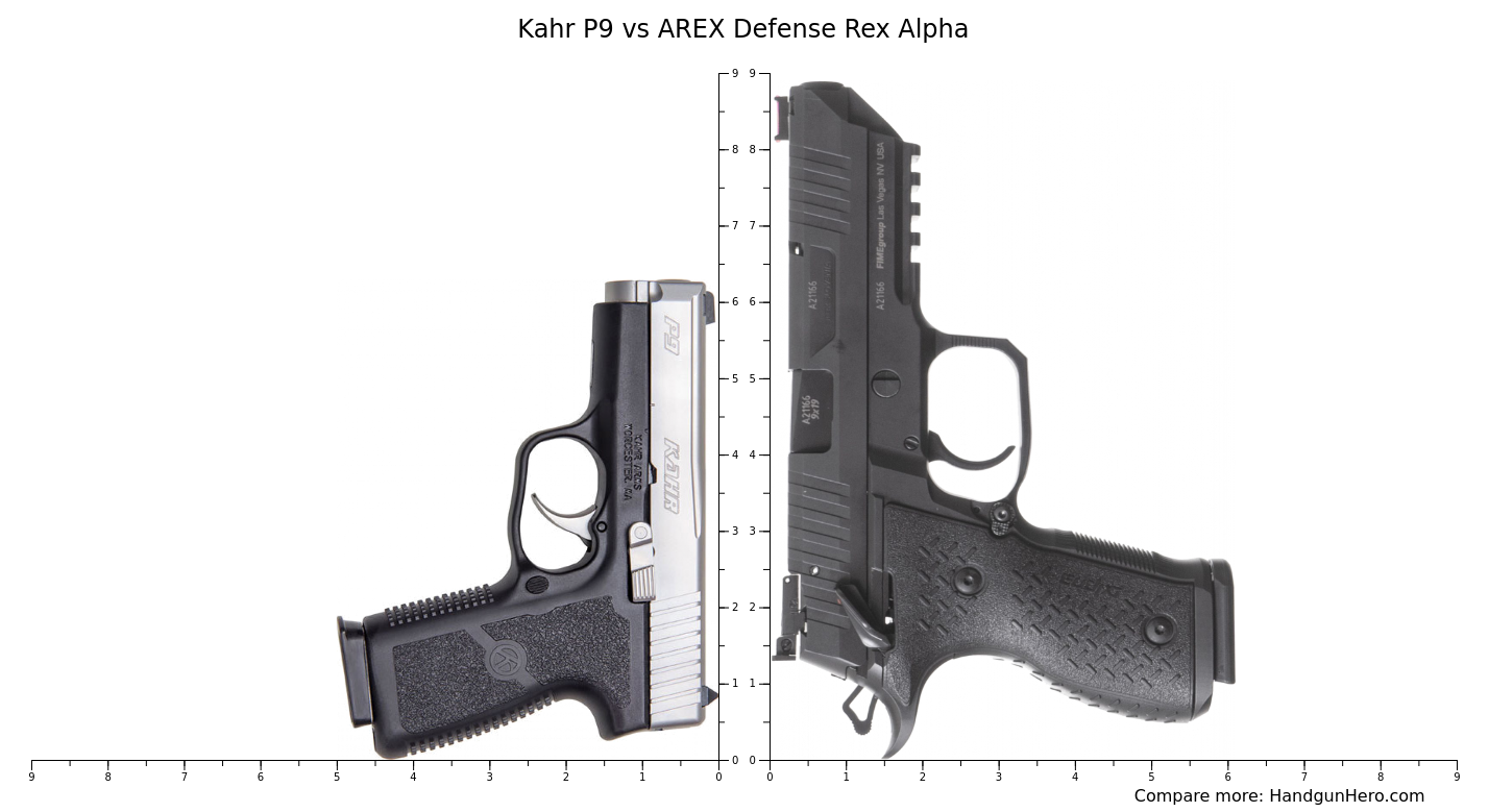 Kahr P9 vs AREX Defense Rex Alpha size comparison | Handgun Hero