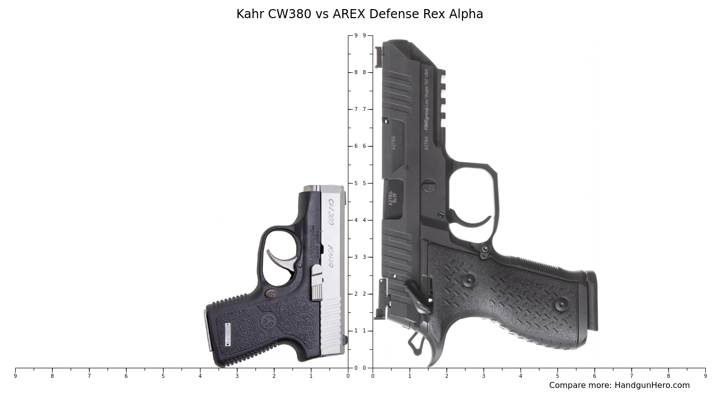 Kahr CW380 vs AREX Defense Rex Alpha size comparison | Handgun Hero