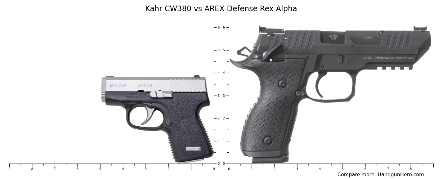 Kahr CW380 vs AREX Defense Rex Alpha size comparison | Handgun Hero