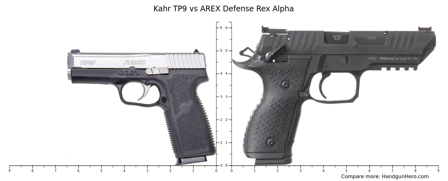 Kahr TP9 vs AREX Defense Rex Alpha size comparison | Handgun Hero