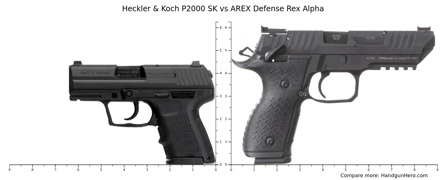 Heckler & Koch P2000 SK vs AREX Defense Rex Alpha size comparison ...