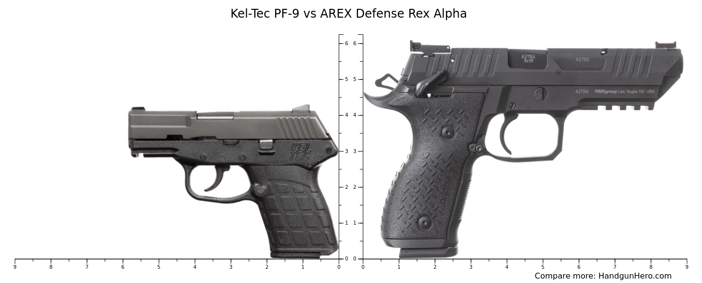 Kel-Tec PF-9 vs AREX Defense Rex Alpha size comparison | Handgun Hero