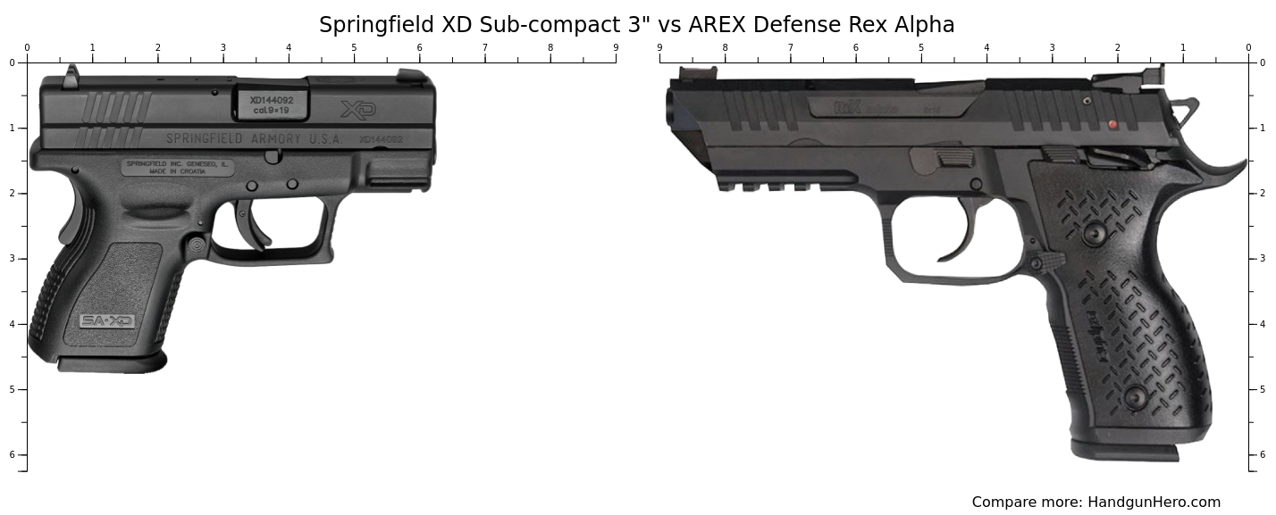 Springfield XD Sub-compact 3" vs AREX Defense Rex Alpha size comparison ...