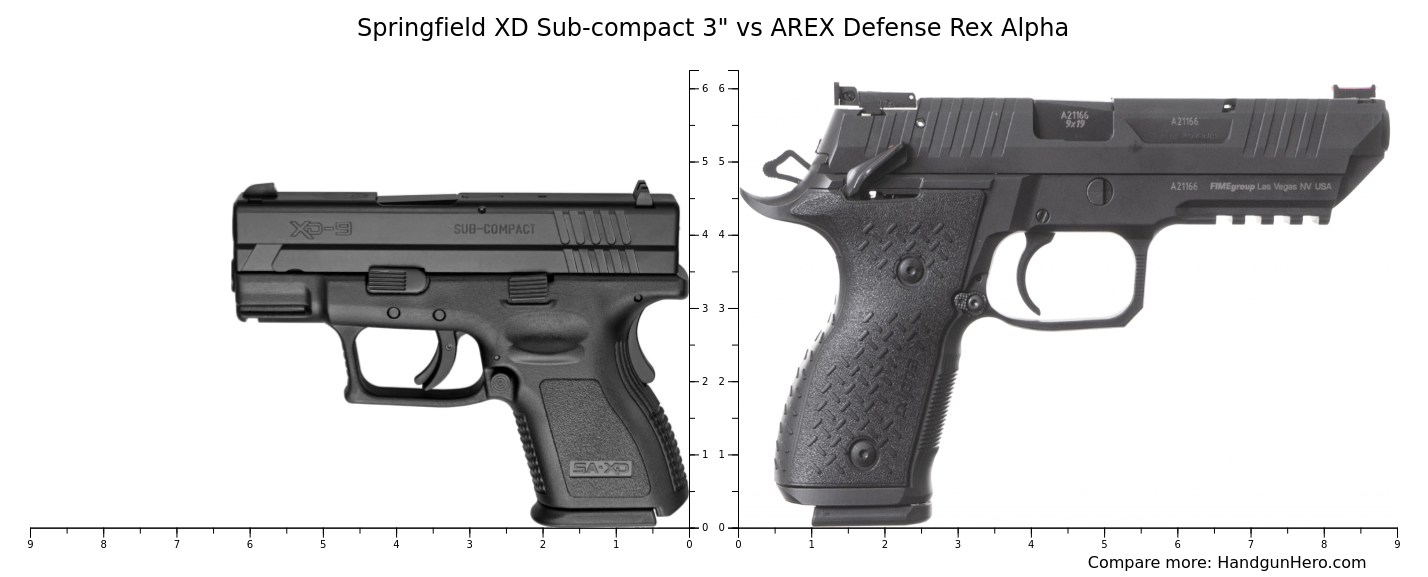 Springfield XD Sub-compact 3" vs AREX Defense Rex Alpha size comparison ...