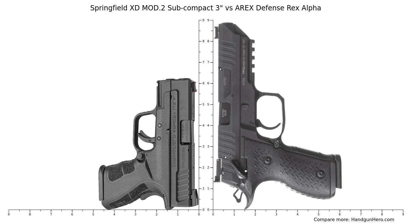 Springfield XD MOD.2 Sub-compact 3" vs AREX Defense Rex Alpha size ...