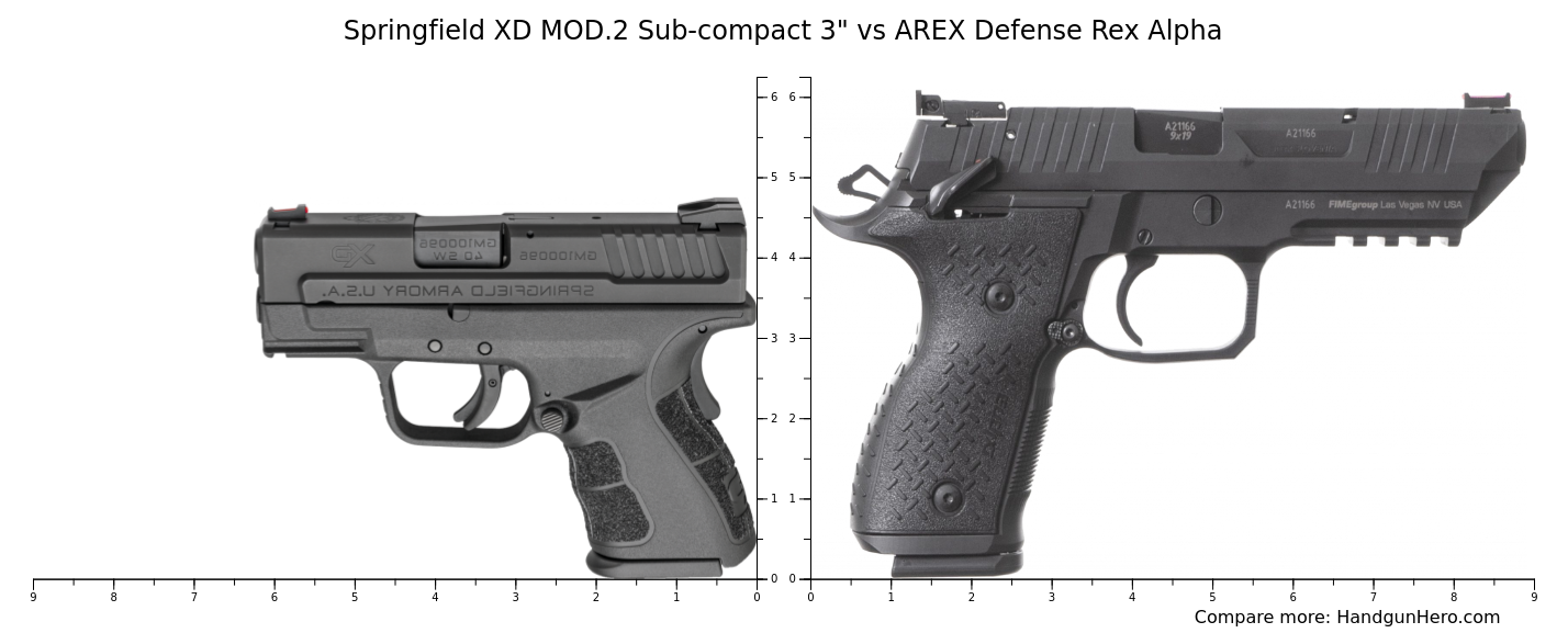 Springfield XD MOD.2 Sub-compact 3" vs AREX Defense Rex Alpha size ...