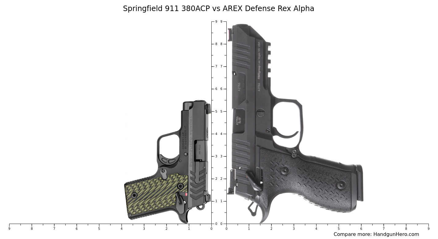 Springfield 911 380ACP vs AREX Defense Rex Alpha size comparison ...