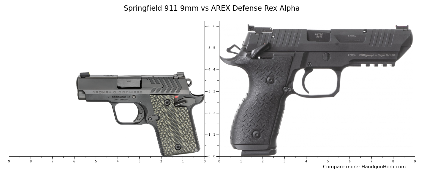 Springfield 911 9mm vs AREX Defense Rex Alpha size comparison | Handgun ...