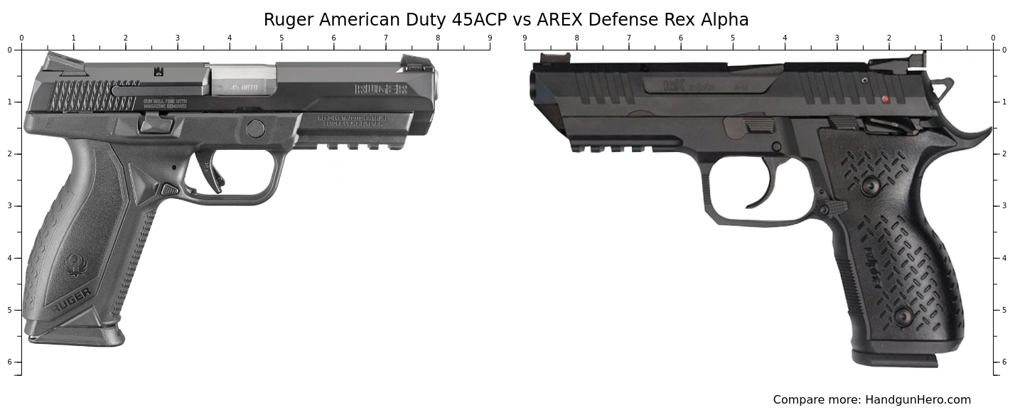 Ruger American Duty 45ACP vs AREX Defense Rex Alpha size comparison ...