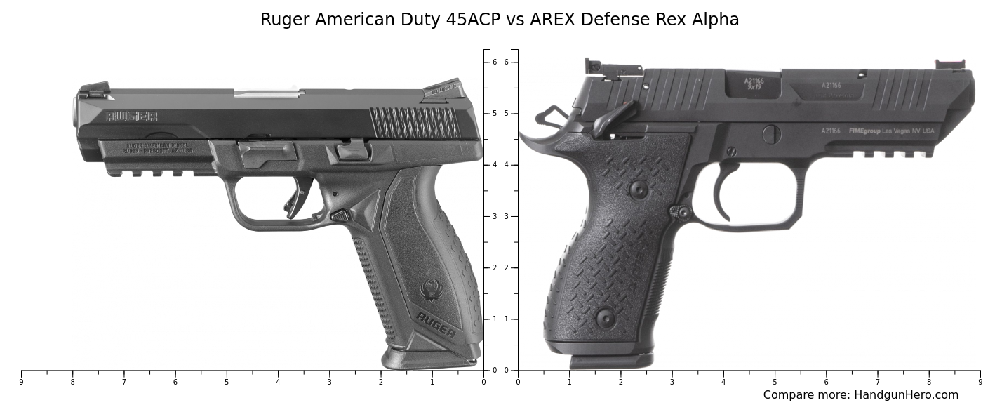 Ruger American Duty 45ACP vs AREX Defense Rex Alpha size comparison ...