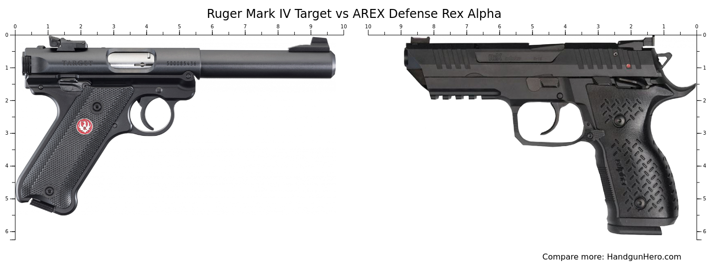 Ruger Mark IV Target vs AREX Defense Rex Alpha size comparison ...