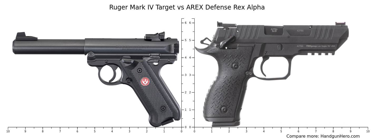 Ruger Mark IV Target vs AREX Defense Rex Alpha size comparison ...